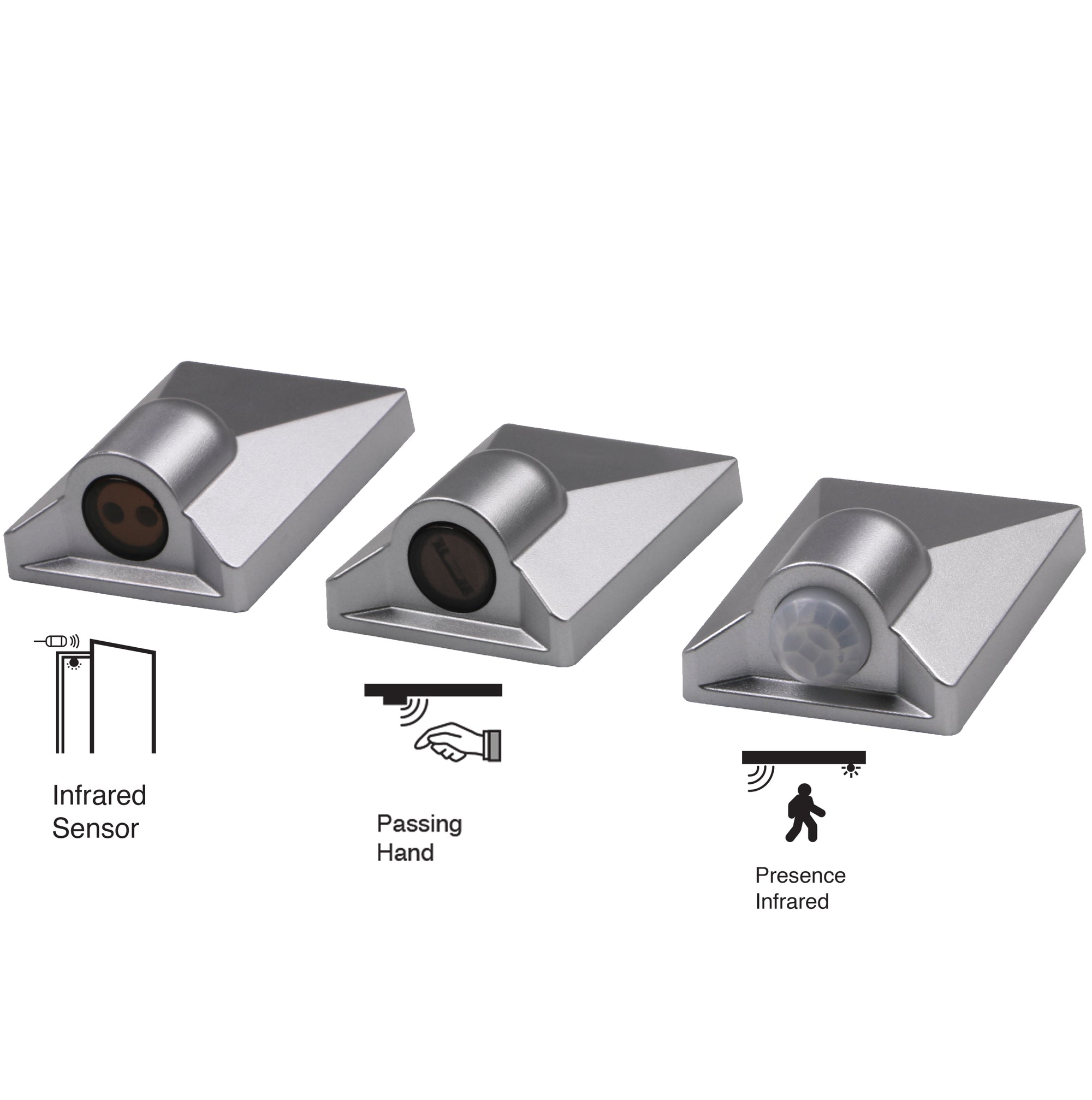 KKPL +LED™ Exterior Flat Surface Mounted Sensor – Koncept Kreation